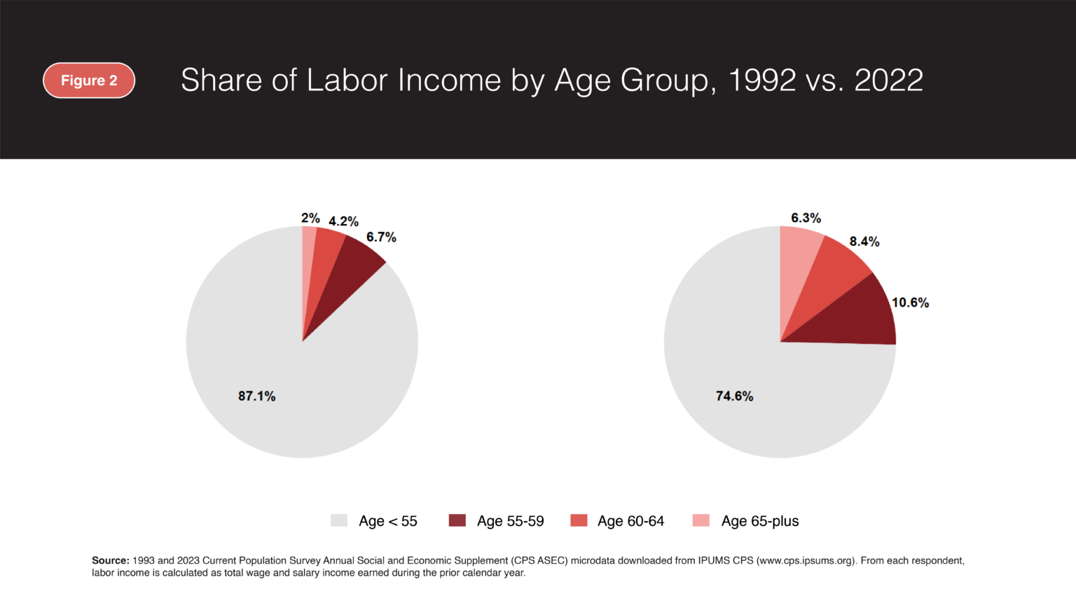 Thinking Beyond Prime Working Age - NationSwell