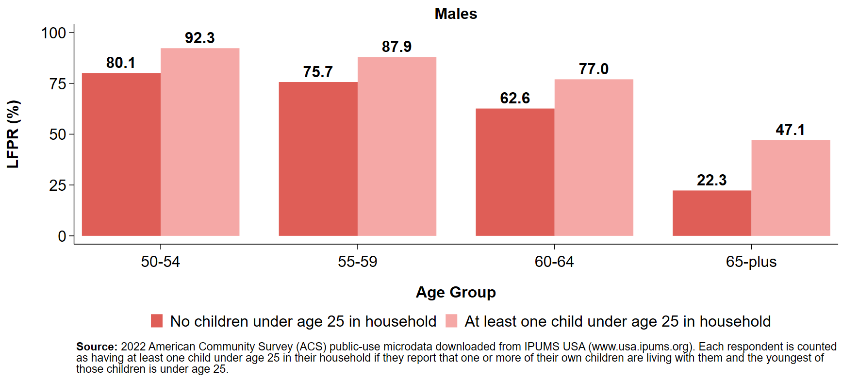 Delayed Childbearing and its Implications for Older Working Parents ...